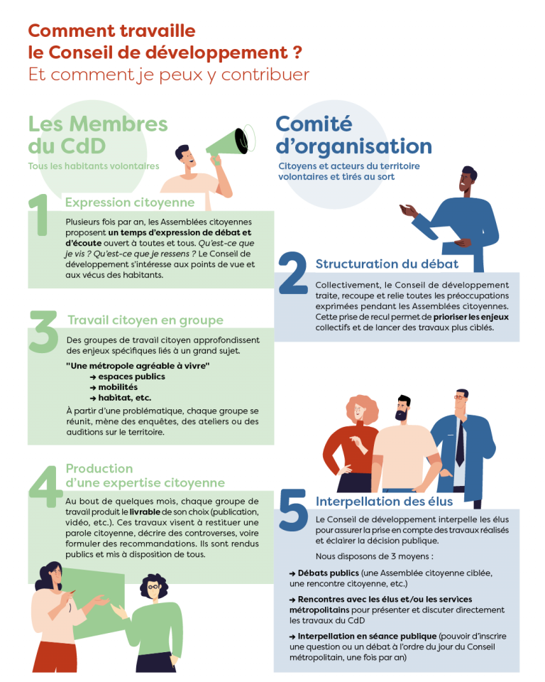 Fonctionnement du CdD - Conseil de développement